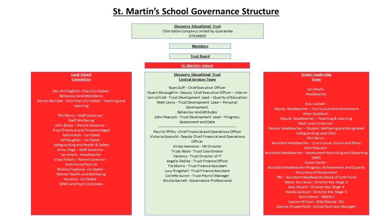 Governance Structure - St Martin's School - Be The Best You Can Be
