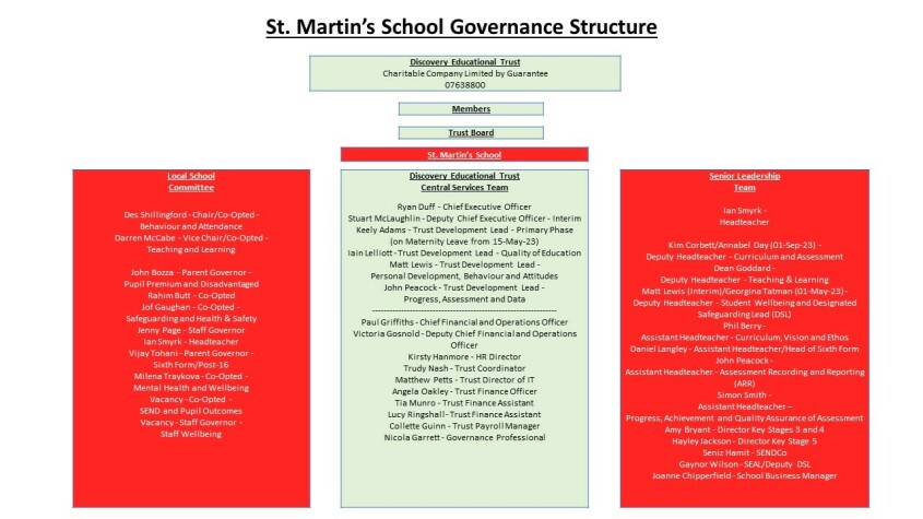 Governance Structure - St Martin's School - Be The Best You Can Be